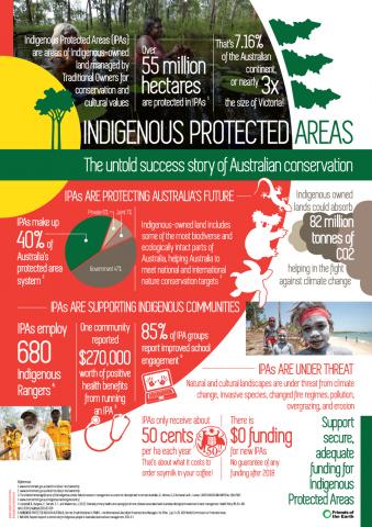 Caring for Country: Indigenous Protected Area's & Rangers | 3CR ...